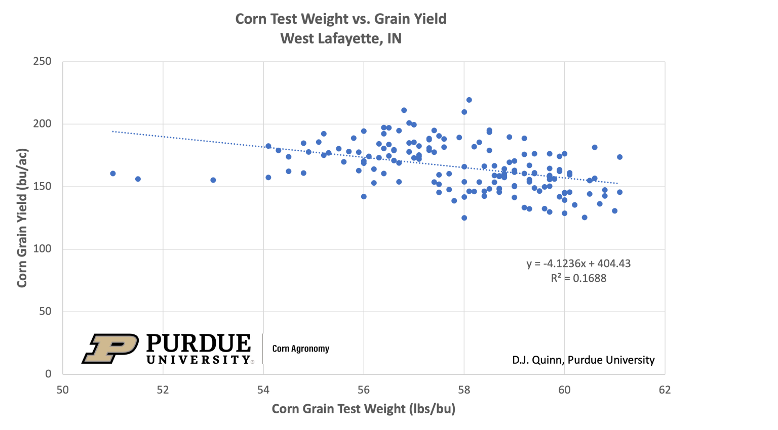 Making Sense of Grain Test Weight in Corn - The Kernel